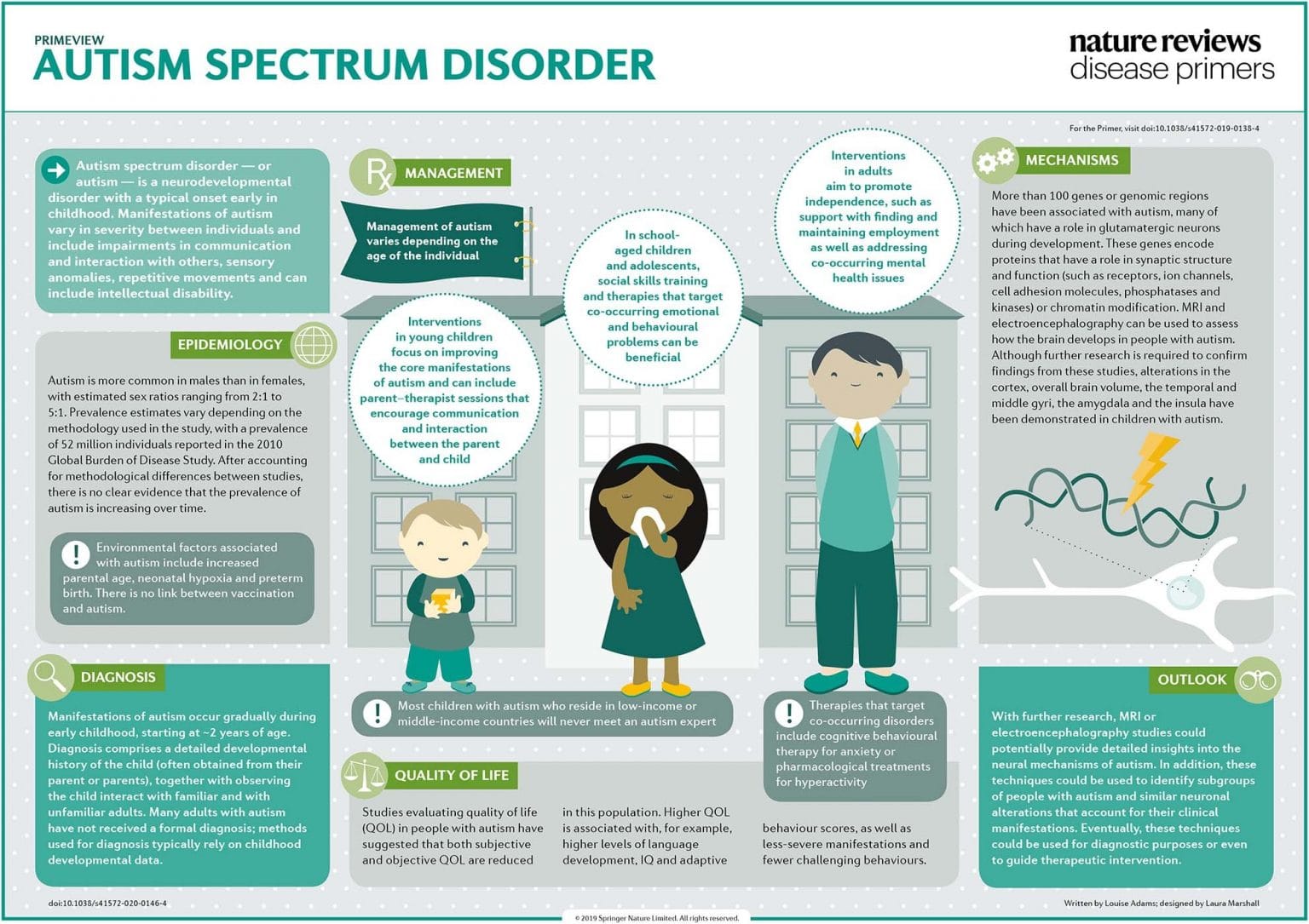 Autism Spectrum Disorder – PGC
